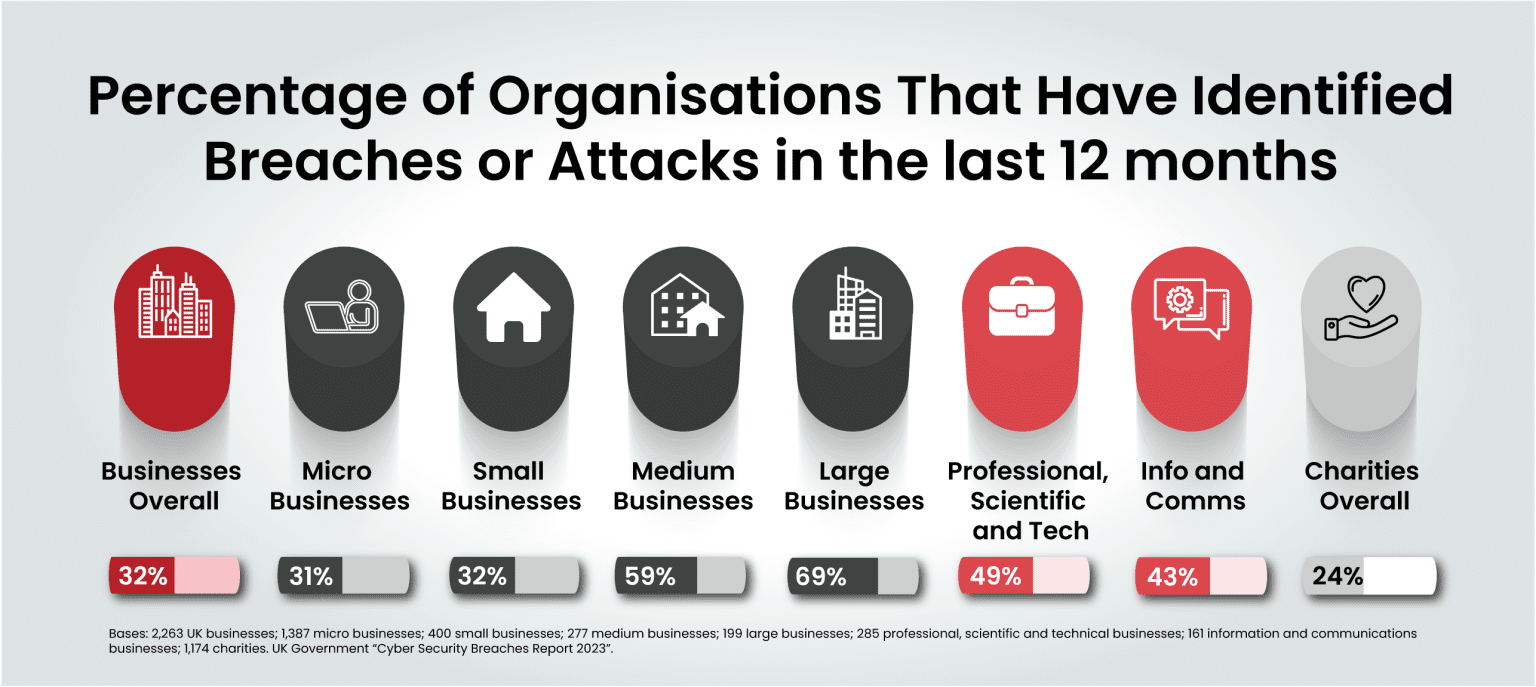 The Consequences of Being Hacked | Cyber Hackers | OneCollab