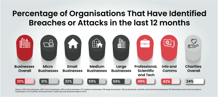 The Consequences of Being Hacked | Cyber Hackers | OneCollab