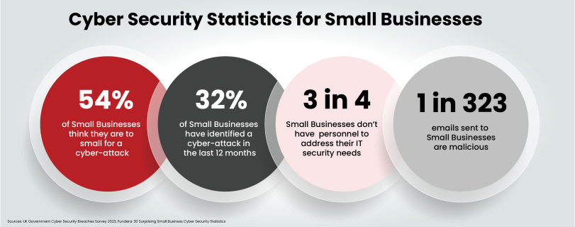 What Are the Best Cyber Security Practices for Small Businesses?