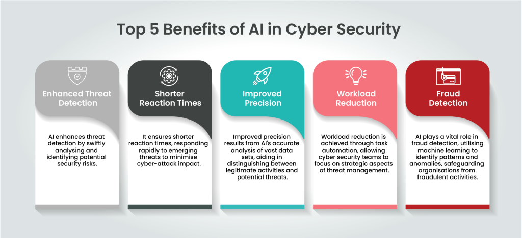 AI Cyber Security: 5 Strategic Advantages for PE Firms | OneCollab