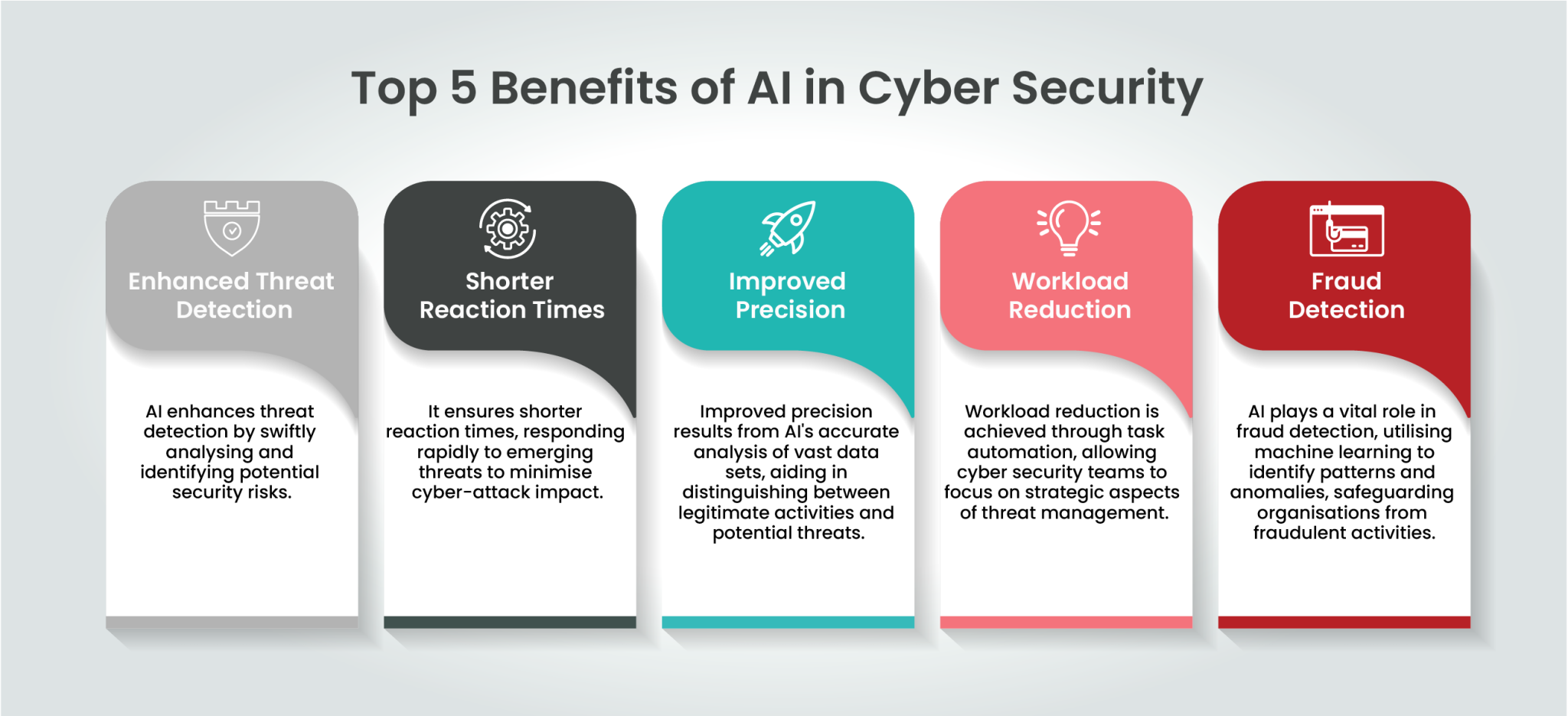 AI Cyber Security: 5 Strategic Advantages for PE Firms | OneCollab
