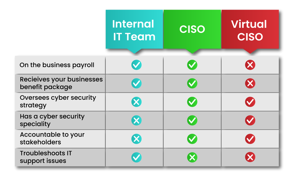 What is a Virtual CISO? Key Insights & Benefits | OneCollab