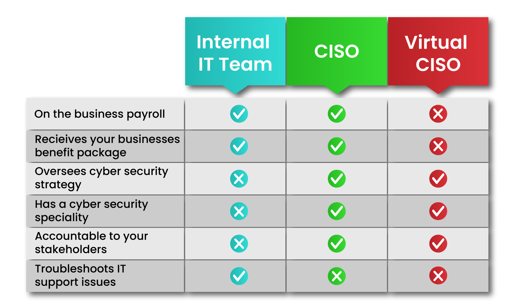 What is a Virtual CISO? Key Insights & Benefits | OneCollab